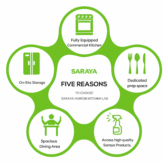 Saraya Nairobi Kitchen